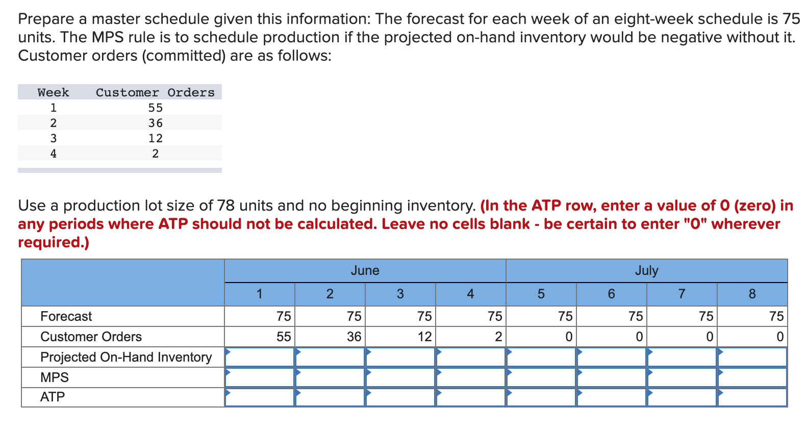 Solved Prepare a master schedule given this information: The | Chegg.com
