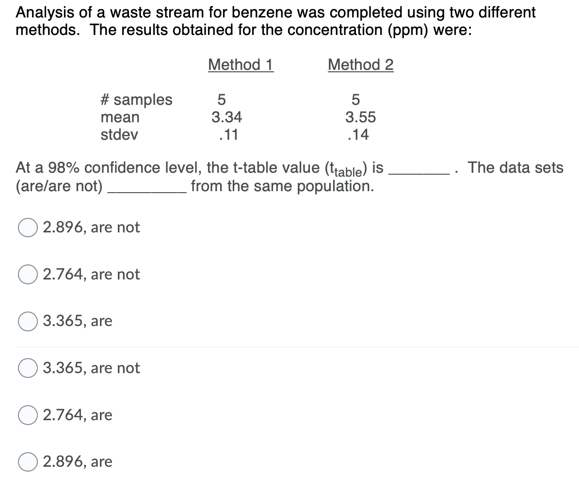 Analysis of a waste stream for benzene was completed | Chegg.com