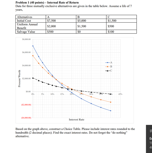 Problem 1 (40 points) - Internal Rate of Return Data | Chegg.com