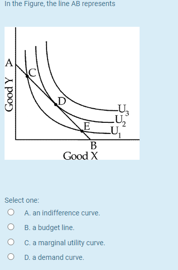 Solved In the Figure, the line AB represents А Good Y > D -U | Chegg.com