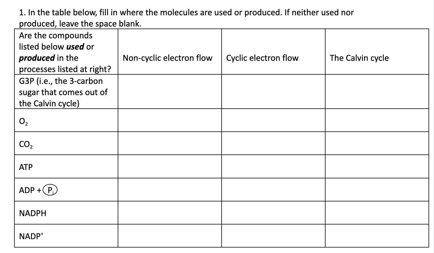 Solved 1. In the table below, fill in where the molecules | Chegg.com