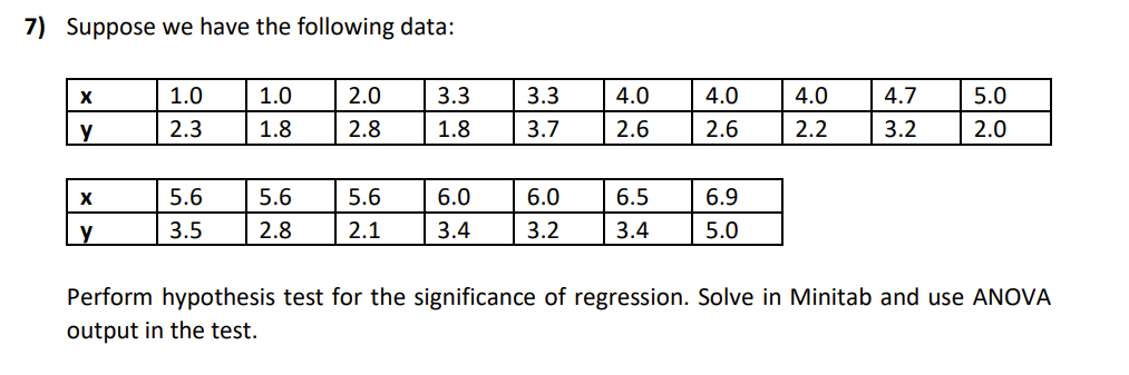 Solved 7) Suppose we have the following data: [− Perform | Chegg.com