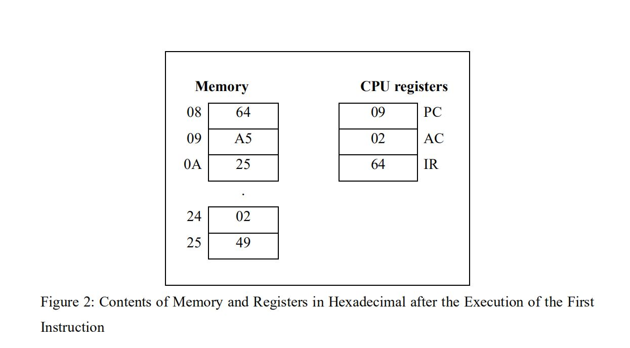 Solved 1. [10 marks] Consider a hypothetical machine with | Chegg.com