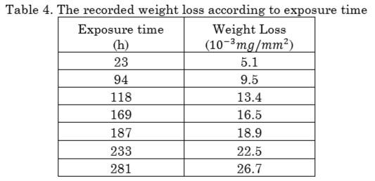 Solved Mechanical engineering students had a laboratory | Chegg.com