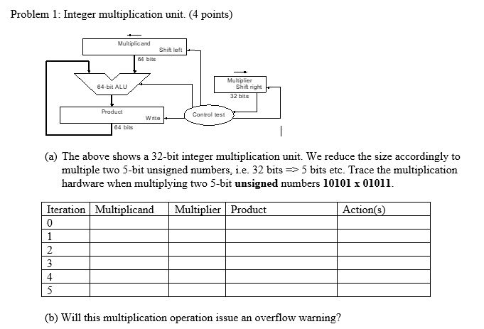 Solved Problem 1: Integer multiplication unit. (4 points) | Chegg.com