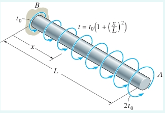 Solved The shaft of radius c is subjected to a distributed | Chegg.com