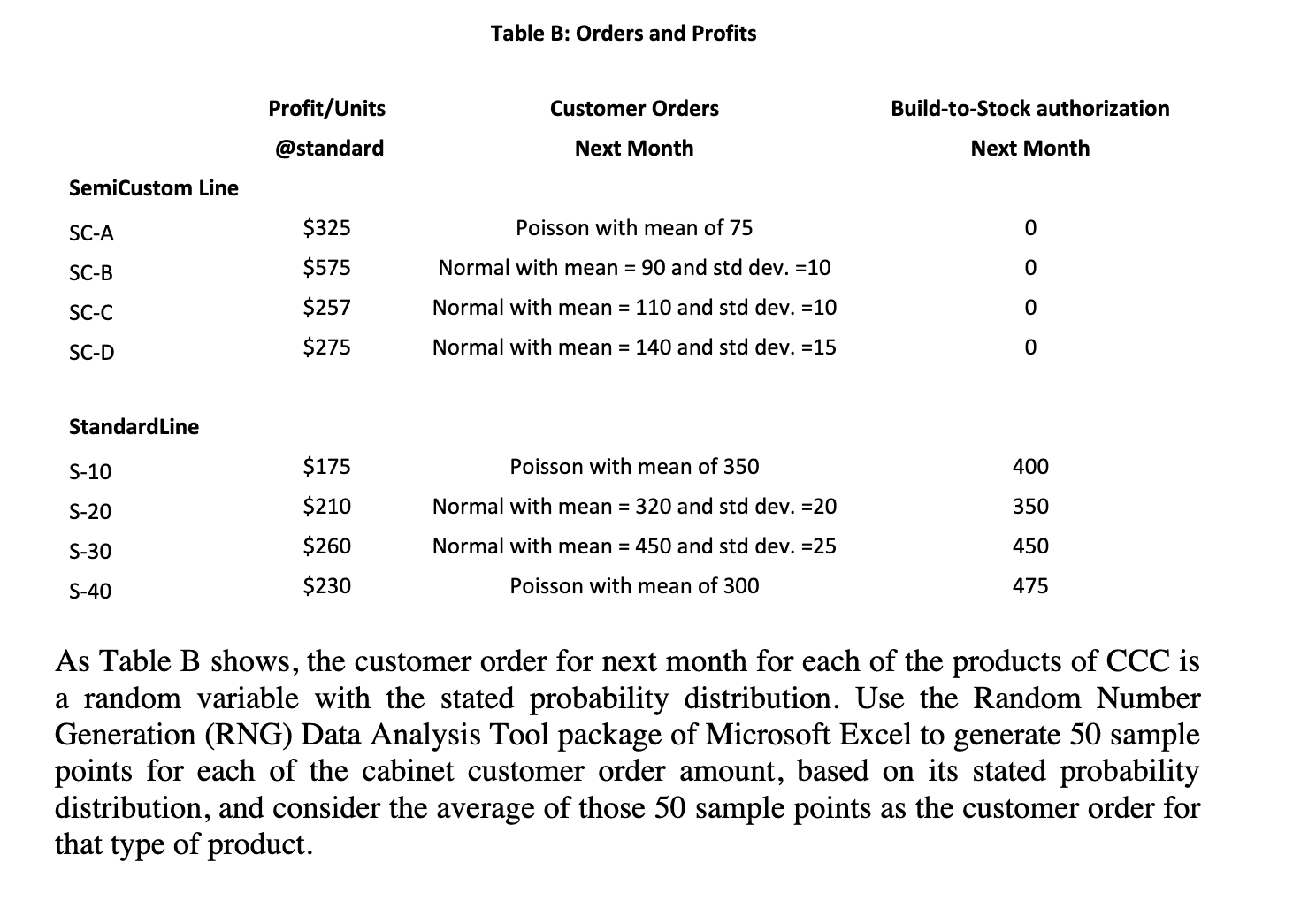 Solved Table B: Orders and Profits As Table B shows, the | Chegg.com