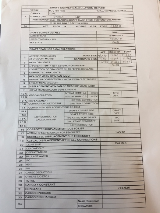 DRAFT SURVEY CALCULATION REPORT VESSEL POSITION OF | Chegg.com