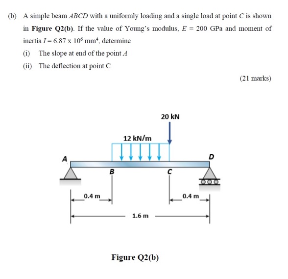 Solved (b) A simple beam ABCD with a uniformly loading and a | Chegg.com