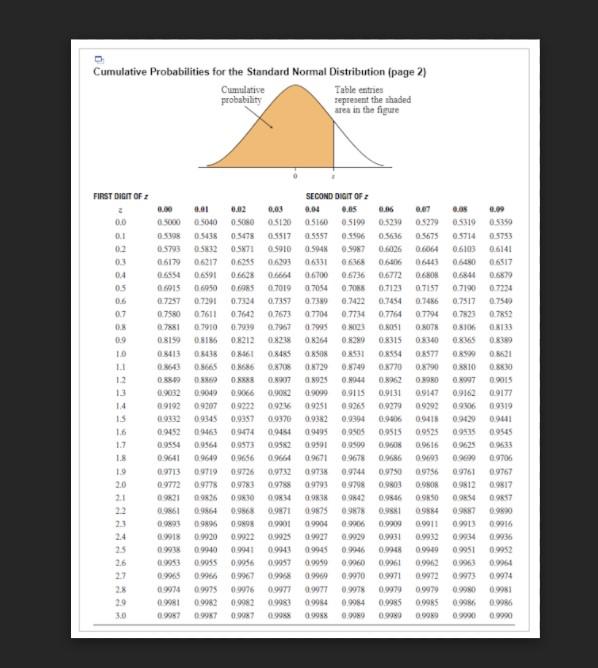 Solved 1a. what is the value of P(z