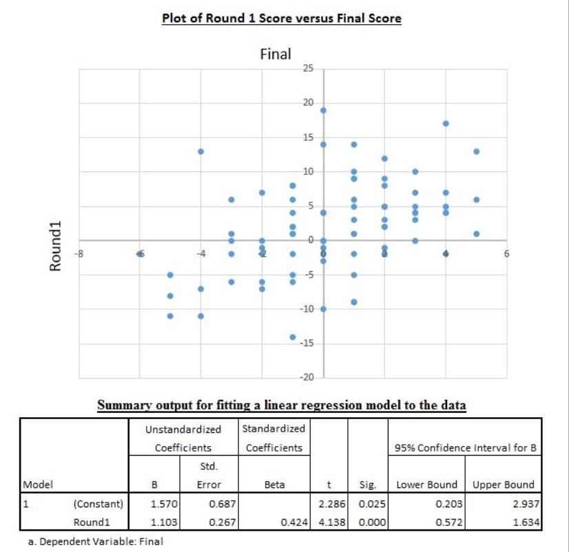 Solved Plot of Round 1 Score versus Final Score Final 25 20 | Chegg.com