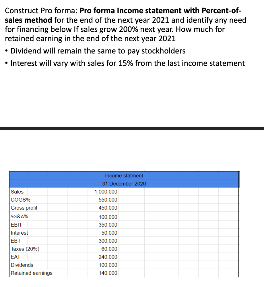 Solved Construct Pro forma: Pro forma Income statement with | Chegg.com