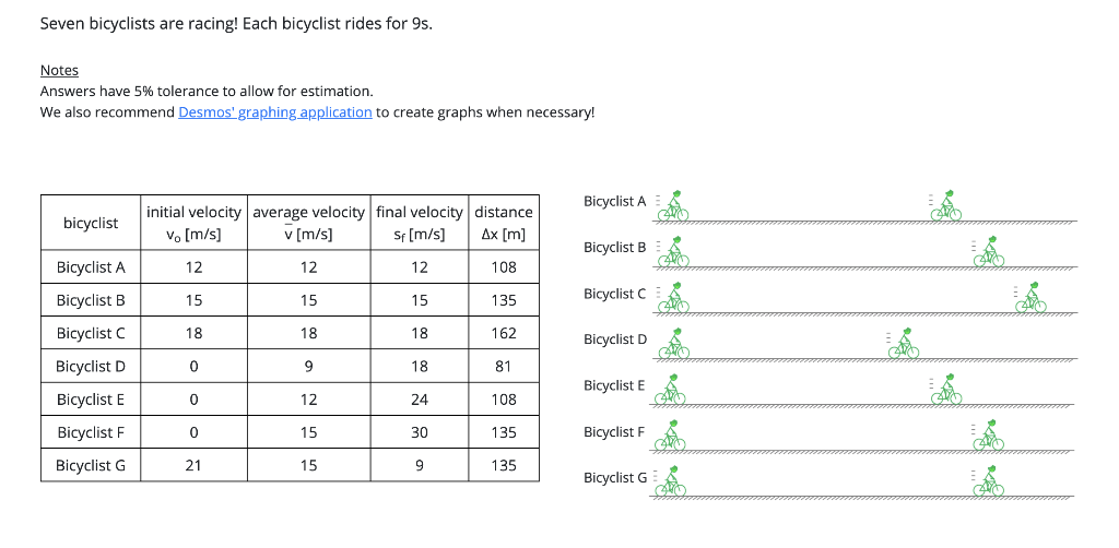 Solved If a bicyclist, with initial velocity of zero, | Chegg.com