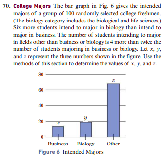 Solved 70. College Majors The bar graph in Fig. 6 gives the | Chegg.com