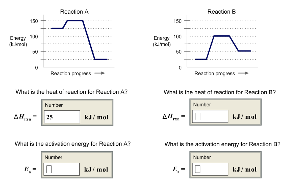Heat Of Reaction