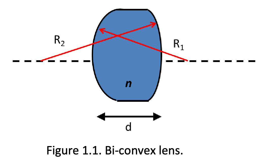 Solved Using the refraction and propagation matrixes (see | Chegg.com