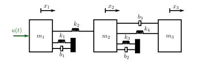 Solved Consider the following mechanical system composed of | Chegg.com