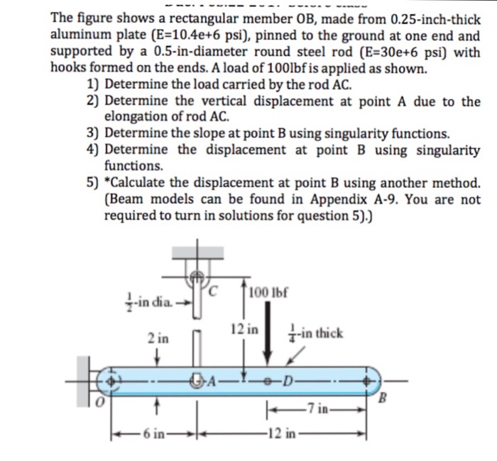 Solved The figure shows a rectangular member OB, made from | Chegg.com