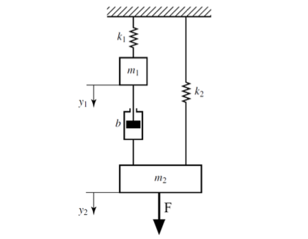 Solved a) Draw the free body diagrams of the given system | Chegg.com