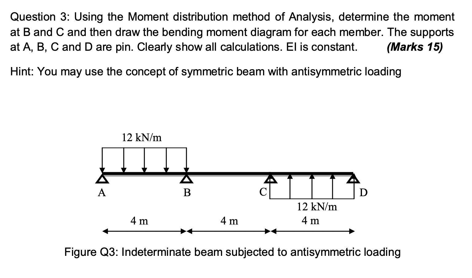 Solved Question 3: Using the Moment distribution method of | Chegg.com