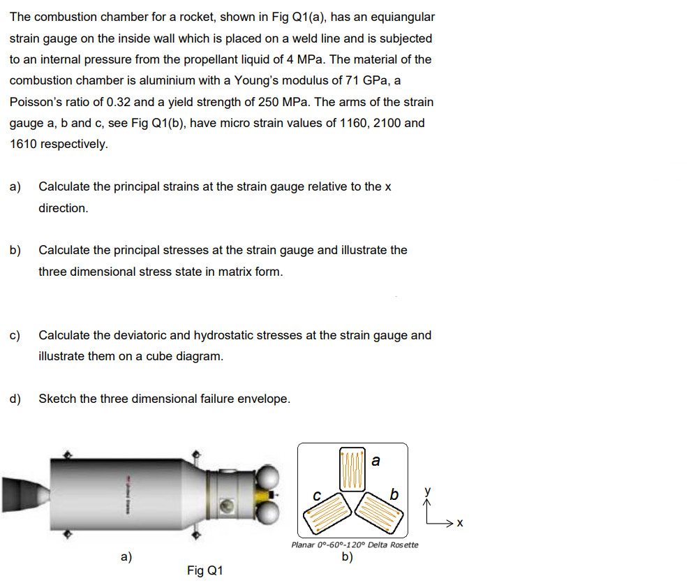 The combustion chamber for a rocket, shown in Fig | Chegg.com