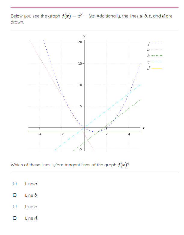 Solved Below you see the graph f(x)=x2-2x. ﻿Additionally, | Chegg.com