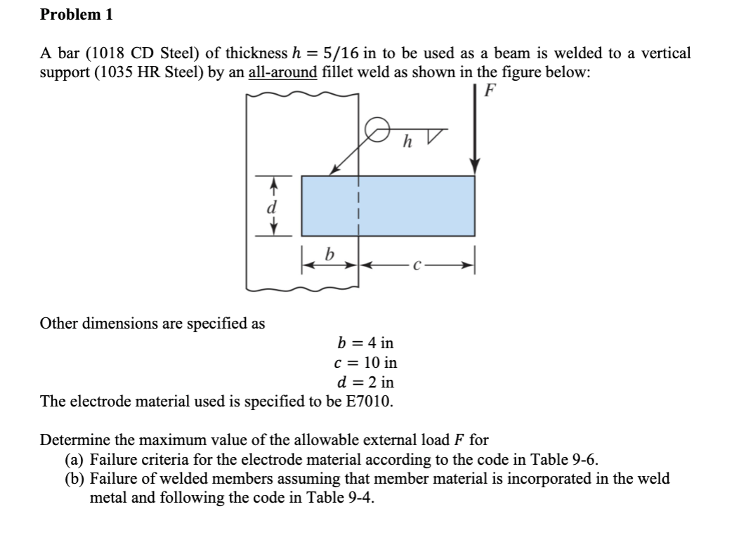 Solved A bar (1018 CD Steel) of thickness h=5/16 in to be | Chegg.com