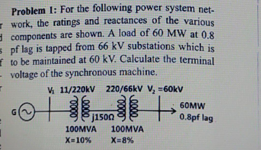 Solved Problem 1: For the following power system net- I | Chegg.com