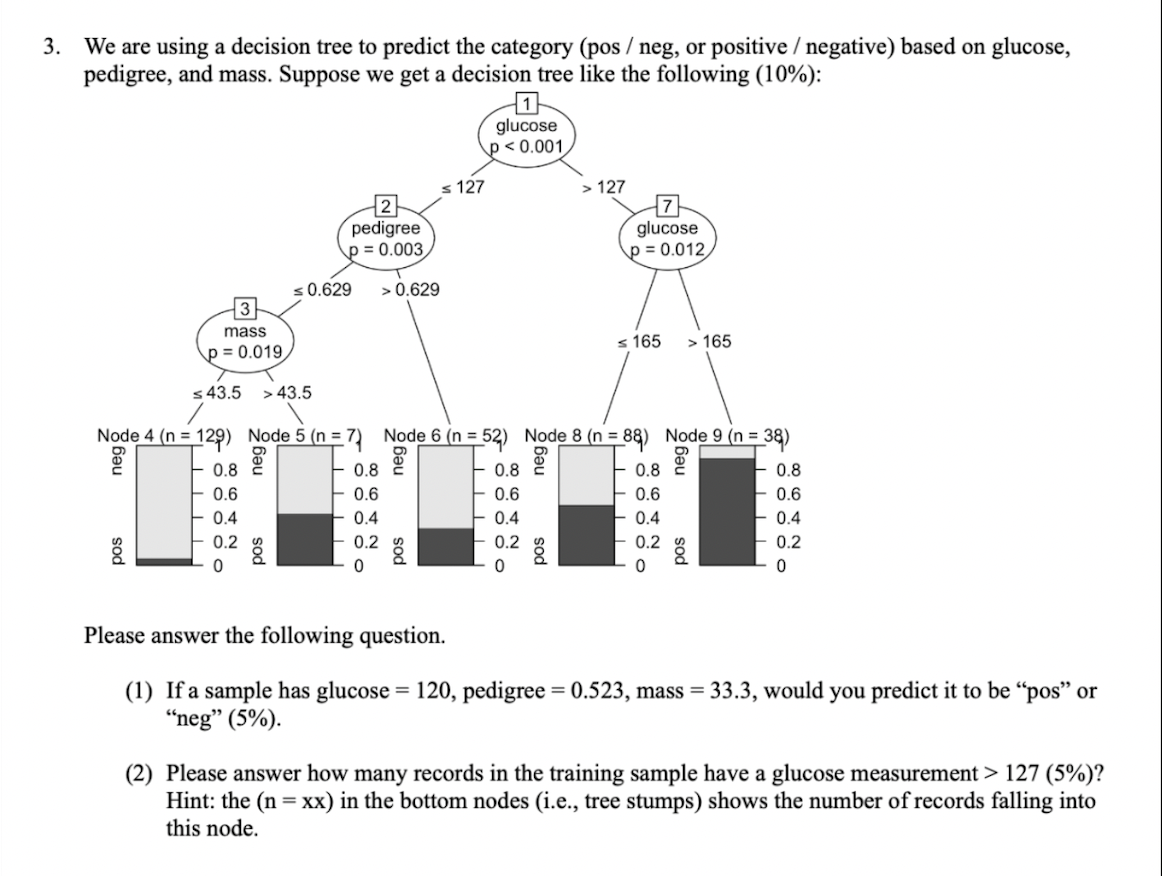 Solved We are using a decision tree to predict the category | Chegg.com