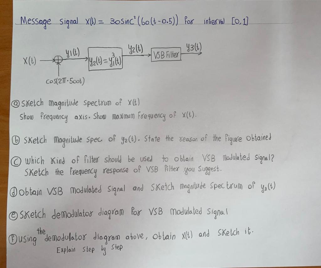 Solved Message signal x(t)=30sinc2(60(t−0.5)) for interval | Chegg.com