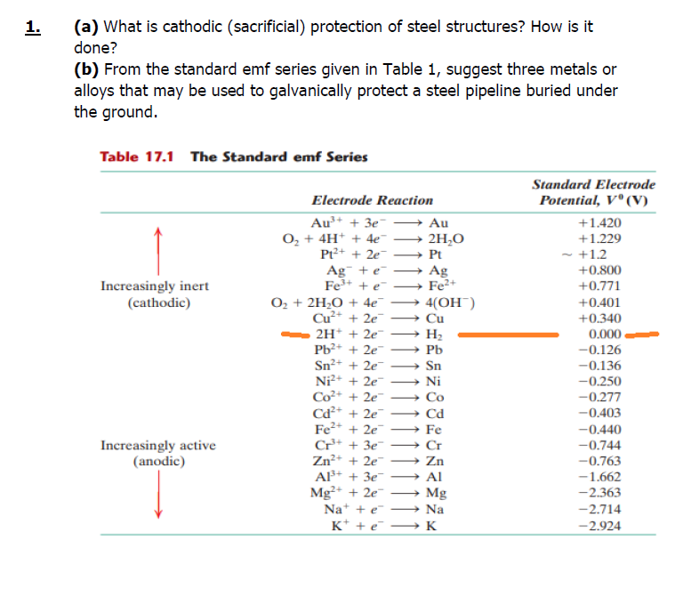Solved 1. (a) What is cathodic (sacrificial) protection of | Chegg.com