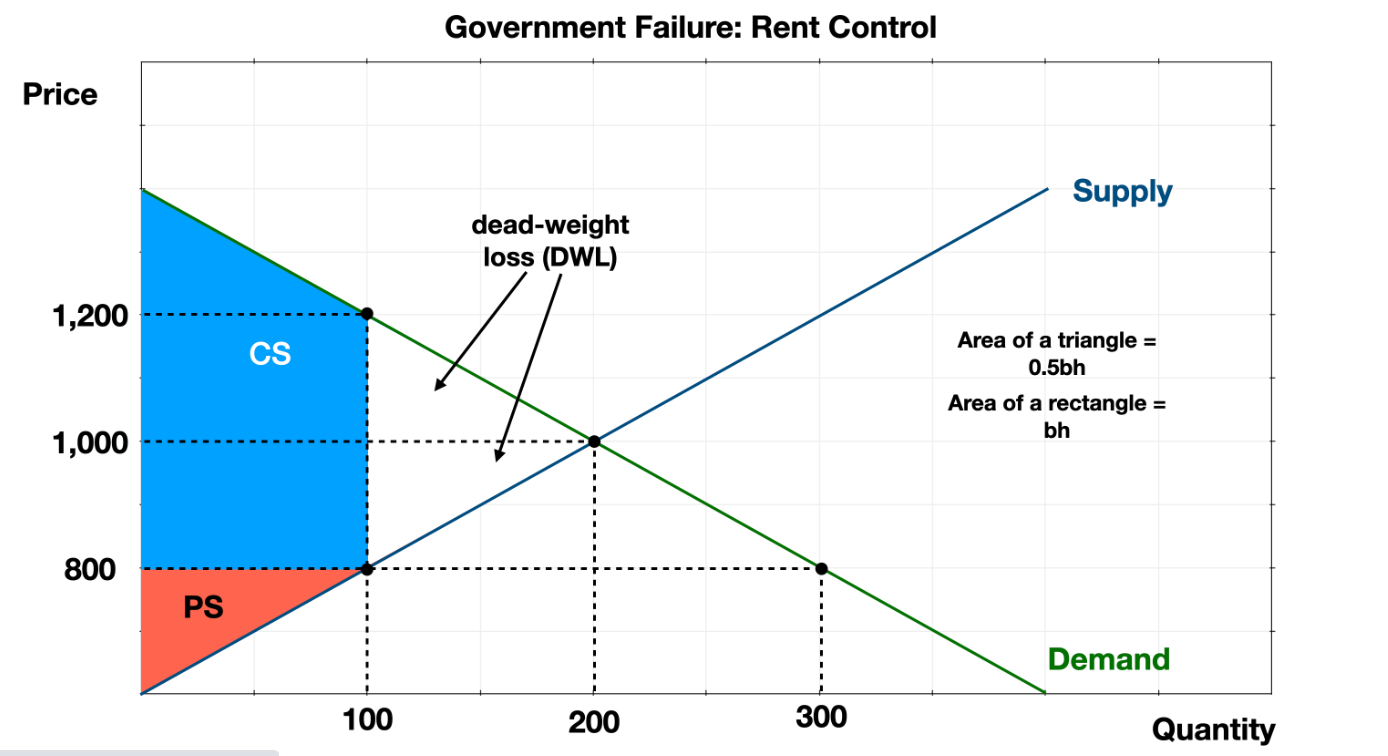 Solved Given the data in the attached graph, calculate the | Chegg.com