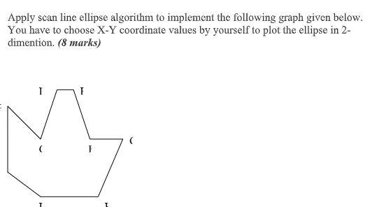 Apply scan line ellipse algorithm to implement the | Chegg.com