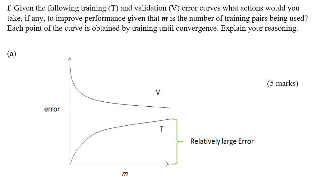 Solved f. Given the following training (T) and validation | Chegg.com