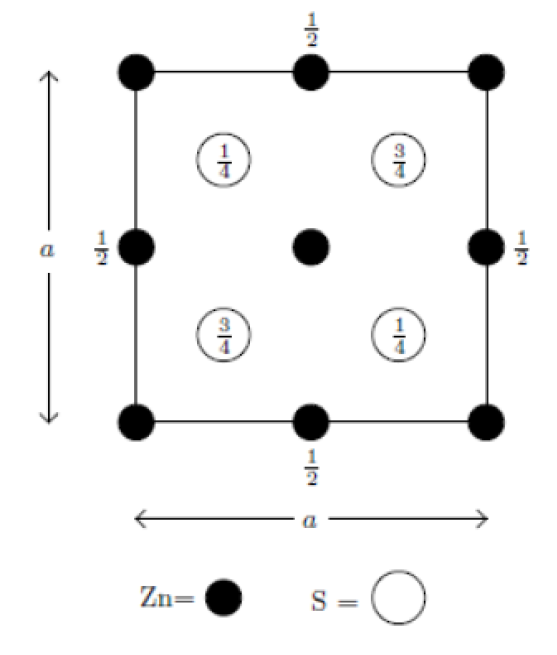 Solved Zn= s= 0 The image shows the sphalerite | Chegg.com