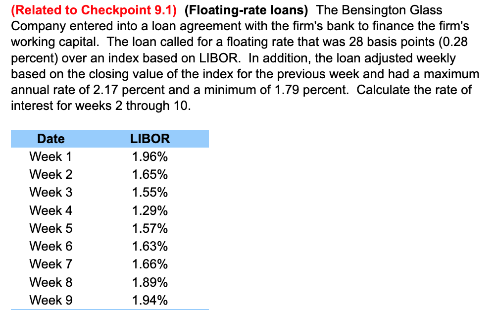 Solved (Related to Checkpoint 9.1) (Floating-rate loans) The | Chegg.com