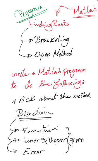 Solved Program R Matlab Tinding Roots To Bracketing Open 