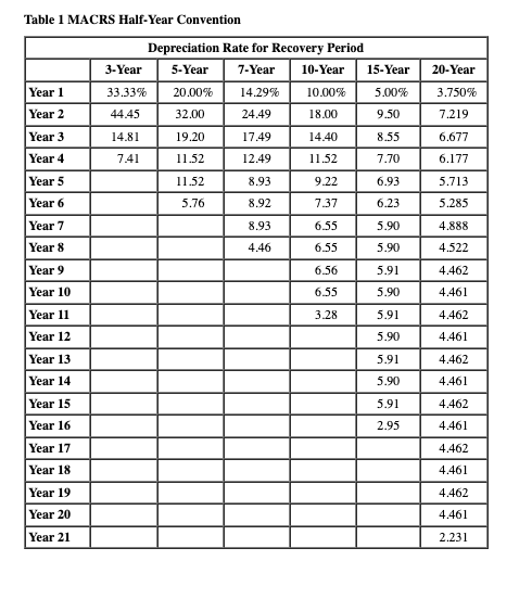 Solved TABLE 2b MACRS Mid-Quarter Convention: For property | Chegg.com