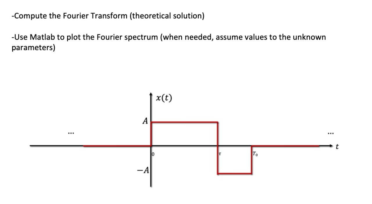 Solved -Compute the Fourier Transform (theoretical solution) | Chegg.com