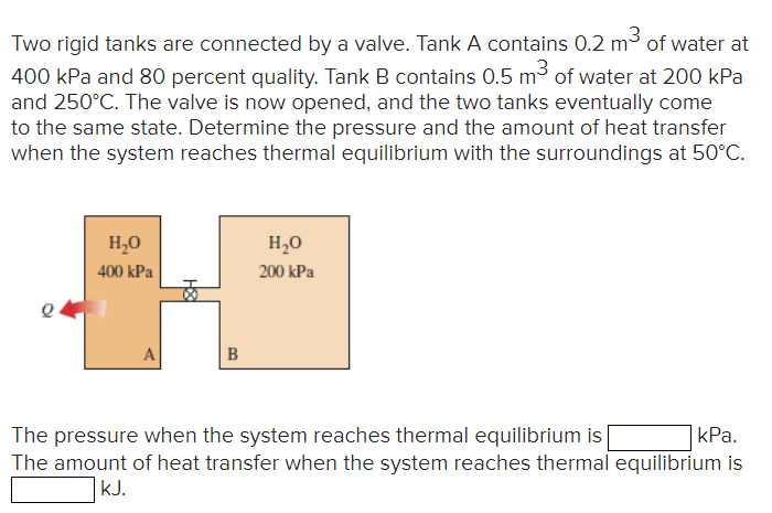 Solved Two rigid tanks are connected by a valve. Tank A | Chegg.com