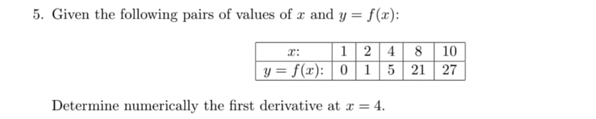 Solved Given the following pairs of values of x ﻿and y=f(x) | Chegg.com