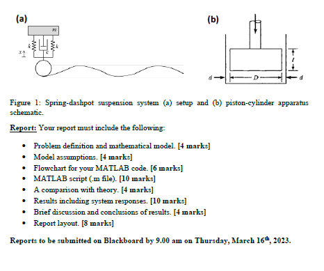 Solved Figure 1: Spring-dashpot suspension system (a) setup | Chegg.com