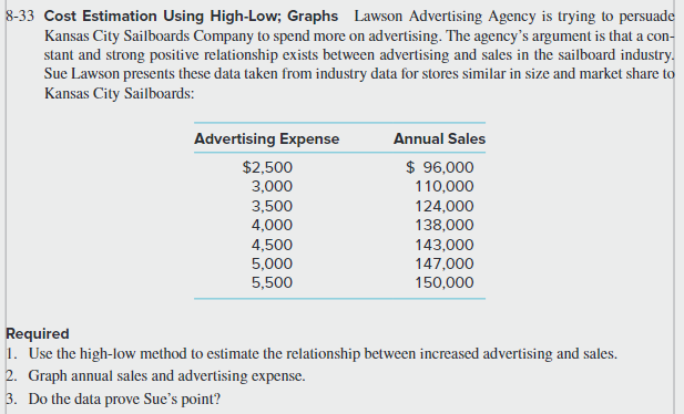 Solved 8-33 Cost Estimation Using High-Low; Graphs Lawson | Chegg.com