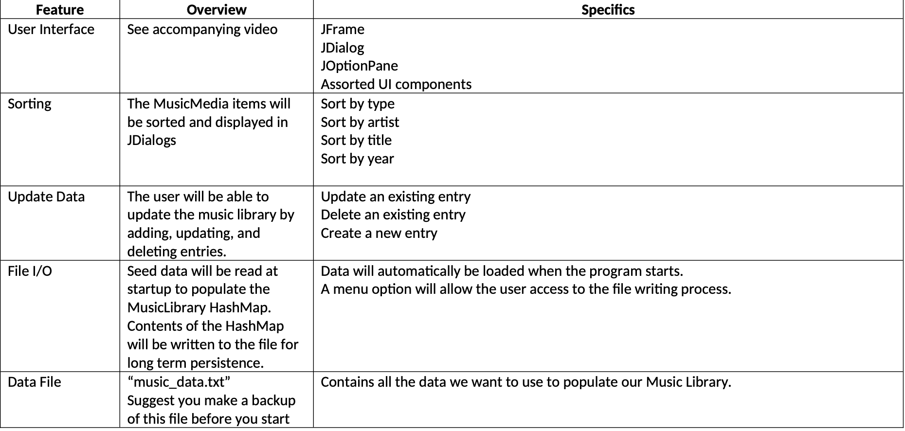 Solved I need helpppp over my assignment. In this Java | Chegg.com