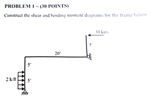 Solved Construct the shear and bending moment dagrams for | Chegg.com