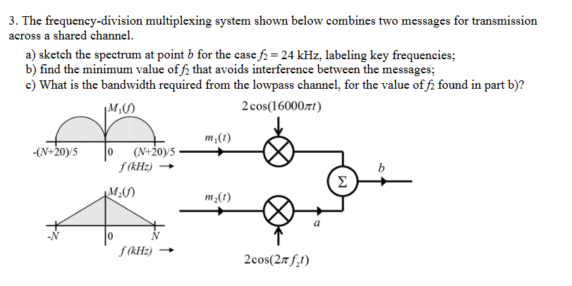 Solved 3. The frequency-division multiplexing system shown | Chegg.com