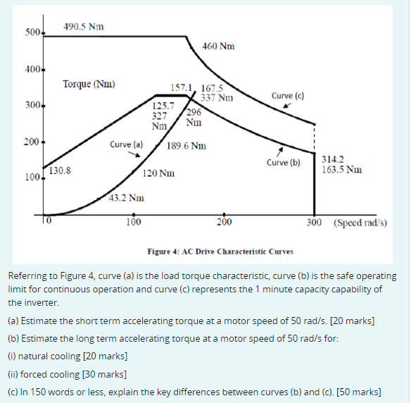 500. 490.5 Nm 460 Nm 400! Torque (Nm) Curve (c) 300+ | Chegg.com