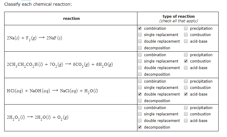 Solved Classify Each Chemical Reaction Type Of Reaction