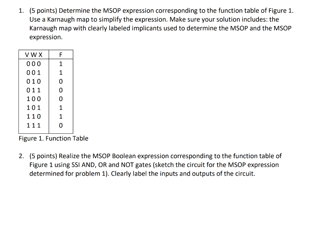 Solved 1. (5 points) Determine the MSOP expression | Chegg.com