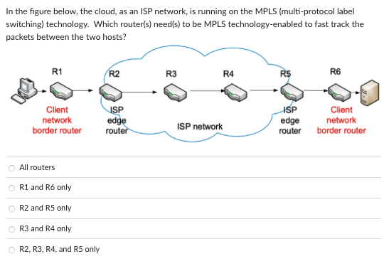 Solved In the figure below, the cloud, as an ISP network, is | Chegg.com